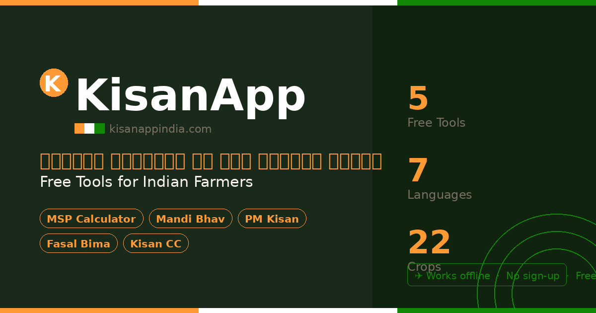 Kisan Credit Card Calculator 2026 — KCC Limit | किसान क्रेडिट कार्ड ...